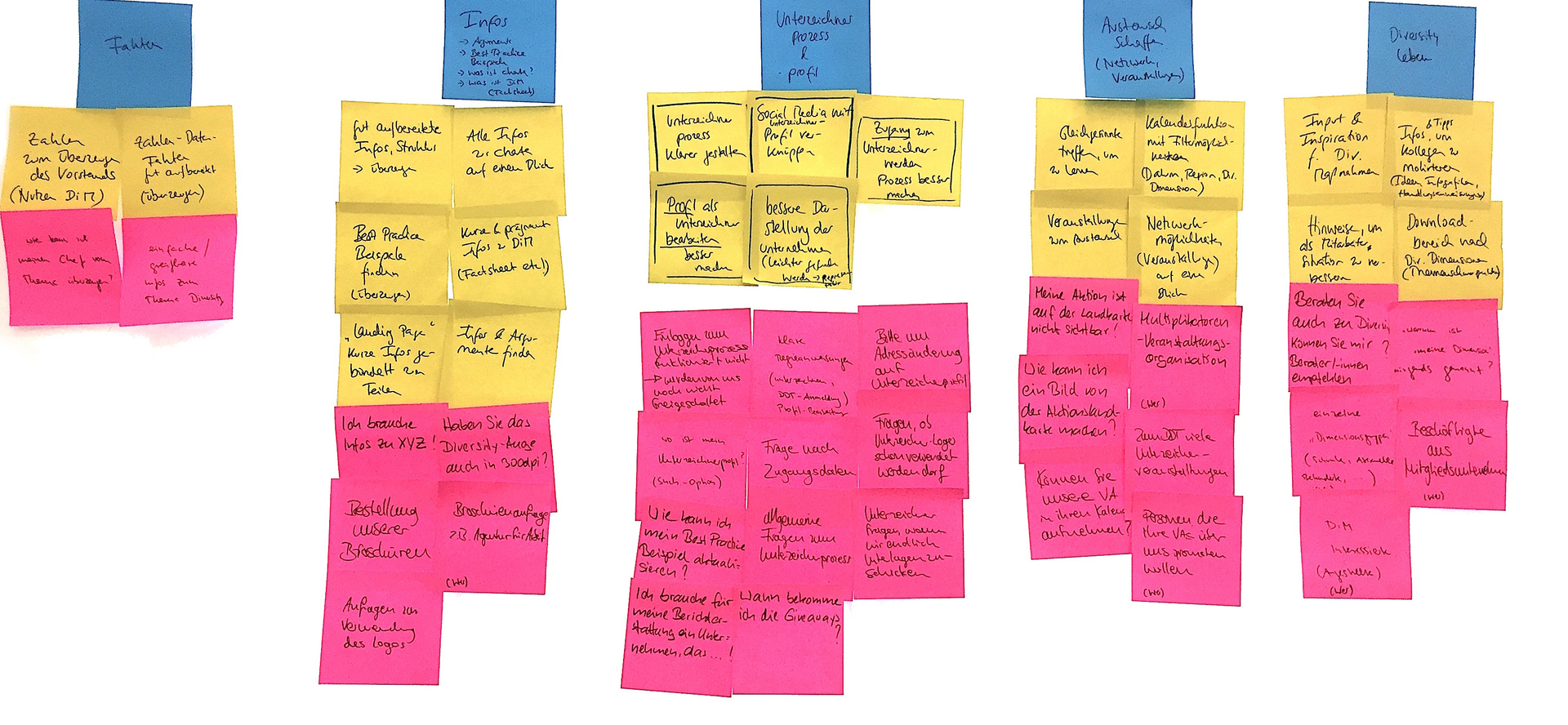 Mehr Diversity in der Arbeitswelt - Digitalagentur 3pc GmbH Neue ...